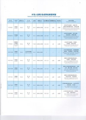 Wearable Resistant DMF Free Resin , Water Based Polyurethane Resin