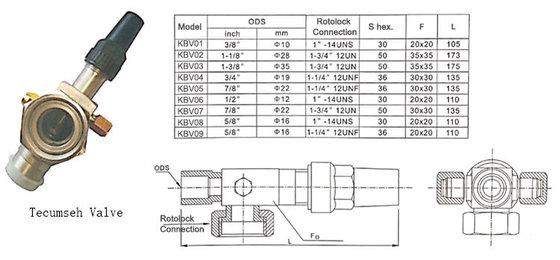 hoher Sicherheit Kühlschrank-Kompressor-Ventil-Brennstoff stellte Hand- Dreh-Rotalock-Ventil ab