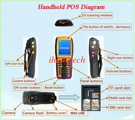 China Mobile bus POS  terminal with GPRS for public transport payment system supplier