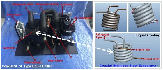 Circulatory Cooling Refrigeration Unit with DC R134A Compressor for Small Portable Cooling Equipments