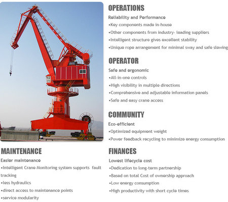 Mobile Harbor Portal Jib Crane , Level Luffing Single Girder Crane 20T supplier