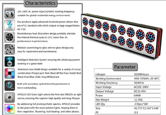 600W Greenhouse Cidly LED Light 6 band Color Modudle Design LED Grow Light 18 CE Rohs
