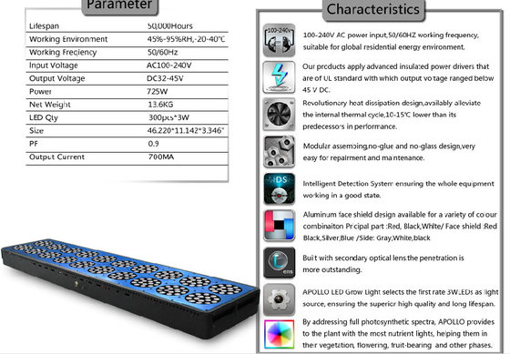hot sale 750w Cidly LED 20 lighting led grow light full spectrum led grow light