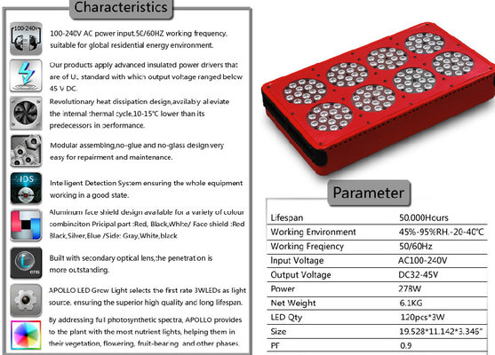 apollo full spectrum hanging led grow light with ce/rohs
