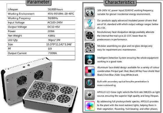 CIDLY led grow light,agriculture led light,diy led grow light