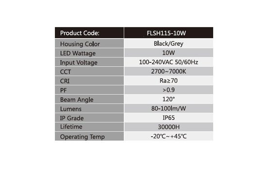 Ip65 Aluminum Pc Led Outdoor Flood Lights Security Ac100 - 240v supplier