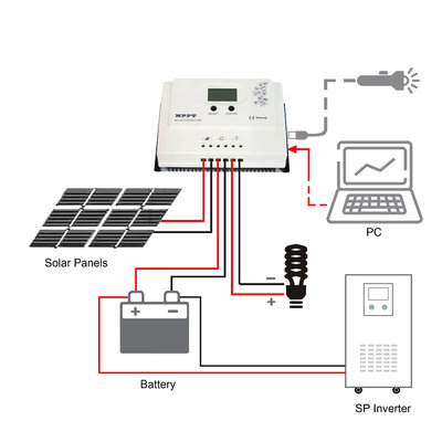 NEW MPPT Solar Charge Controller 40A 12V/24V Solar Panel Controller