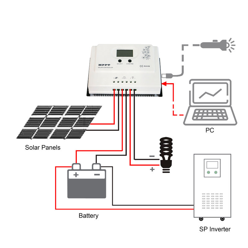 Wiser 20A MPPT solar charge controller 12V/24V auto recognition Max. DC100V PV input with RS232 and 5V