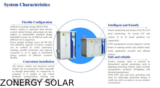 Industrial and commercial solar power energy storage pv battery electric systems