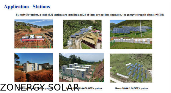 Industrial and commercial solar power energy storage pv battery electric systems