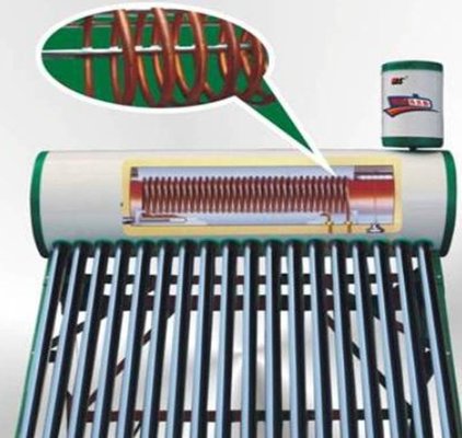 Compact copper coil pressurized solar energy water heater for home appliance