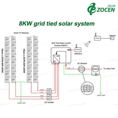 Home Rooftop 8KW Ground Solar Panel Mounting Systems 220-240V