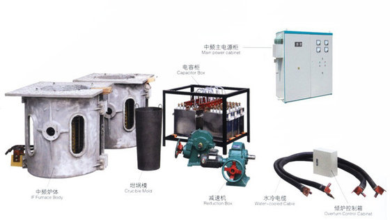 SCR MELTING EQUIPMENT