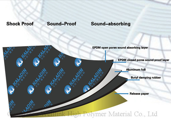 EPDM Black High Density Heat Insulating Mat Soundproof Thermal Insulation Mat