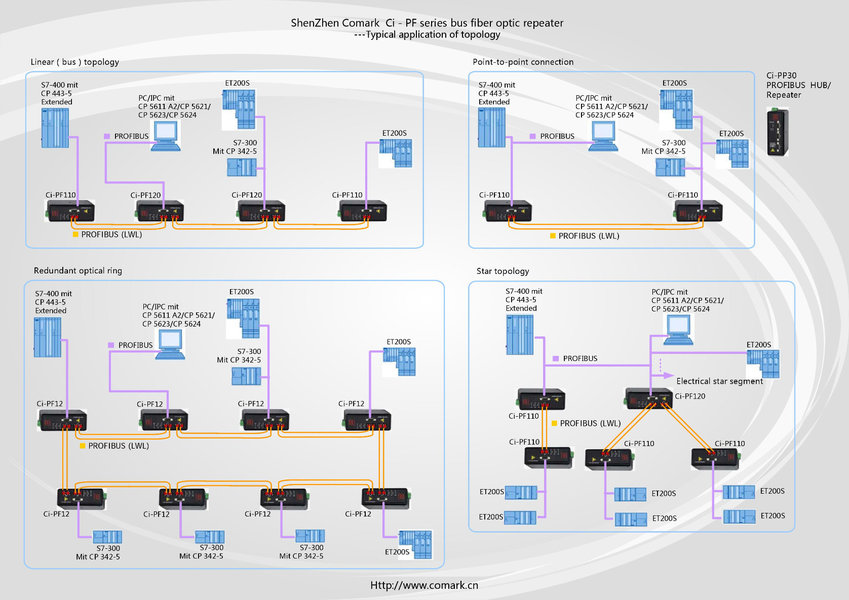 Shenzhen Comark Technology Co., Ltd.