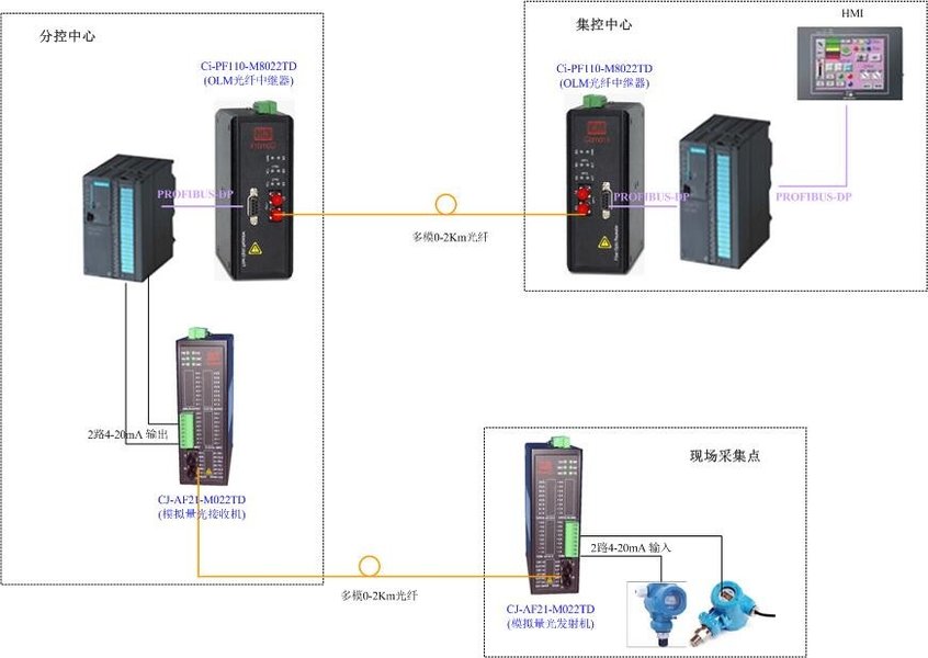 Shenzhen Comark Technology Co., Ltd.