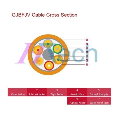 Breakout Tight Buffer Fiber Optic Cable (GJBFJV) supplier