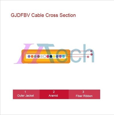 2-12 Cores Flat Ribbon Fiber Optic Cable (GJDFBV) supplier
