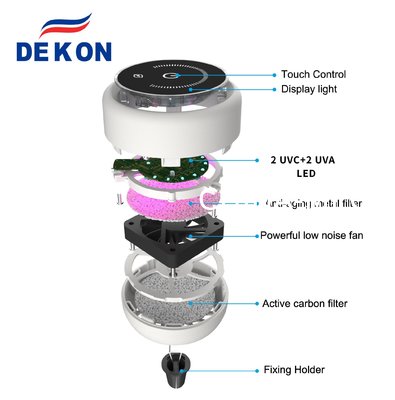 Auto air purifier and sterilizer with UVC led and carbon filter clean the air in your car