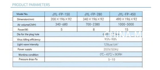 PHT UVC Kit for AHU with UV lamp 254nm, UV air disinfection and sterilization for air handling units to fight with covid