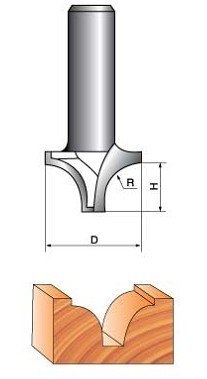 Plunging Round-over bit