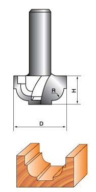 Classical cove without bearing