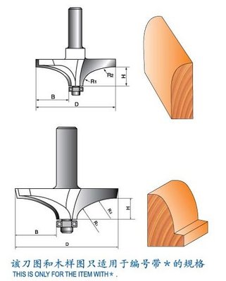 Table edge bit