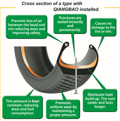 Anti-freezing and Non-Corrosion 25L QiangBao® Sealant for Tubeless tire,Tire protector