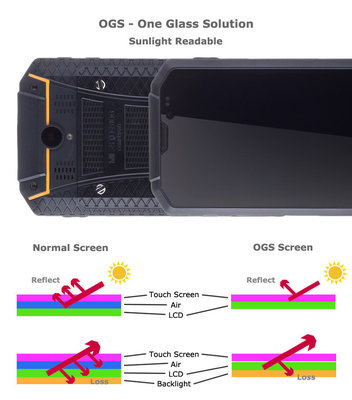 Waterproof IP67 smartphone nfc BP25
