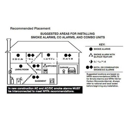 LCD CO carbon monoxide alarm with high quality for home security