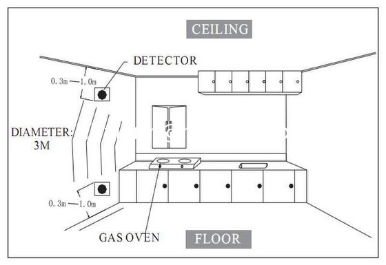 Home lpg gas alarm or Smart Domestic LPG Gas alarm With Shutoff Valve For Home Kitchen From Factory