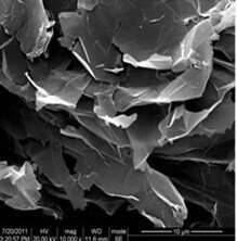 China Nano graphene sheets manufacturer