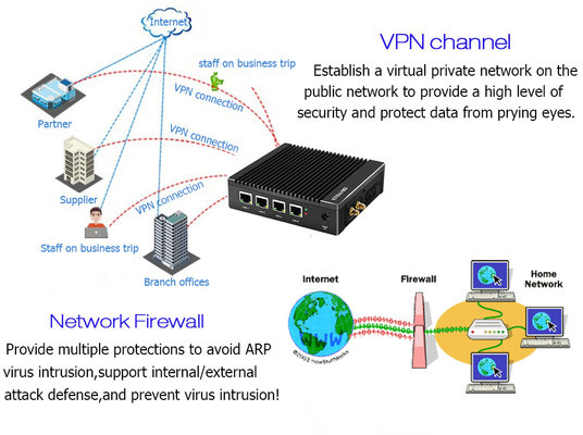 SHAREVDI N3700 4 LAN pfsense firewall barebone mini pc network server
