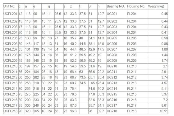 OEM UCP cast iron pillow block ball bearing Ucfl Series China bearing factory price wo-bolt Flange UCFL Series UCFL210