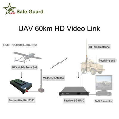 50km long range COFDM wireless video sender