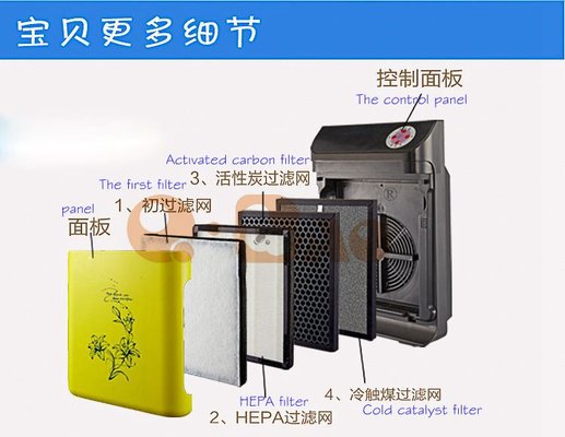 Air purifier，Air Purifier with HEPA filter home air purifier，Air Purifying